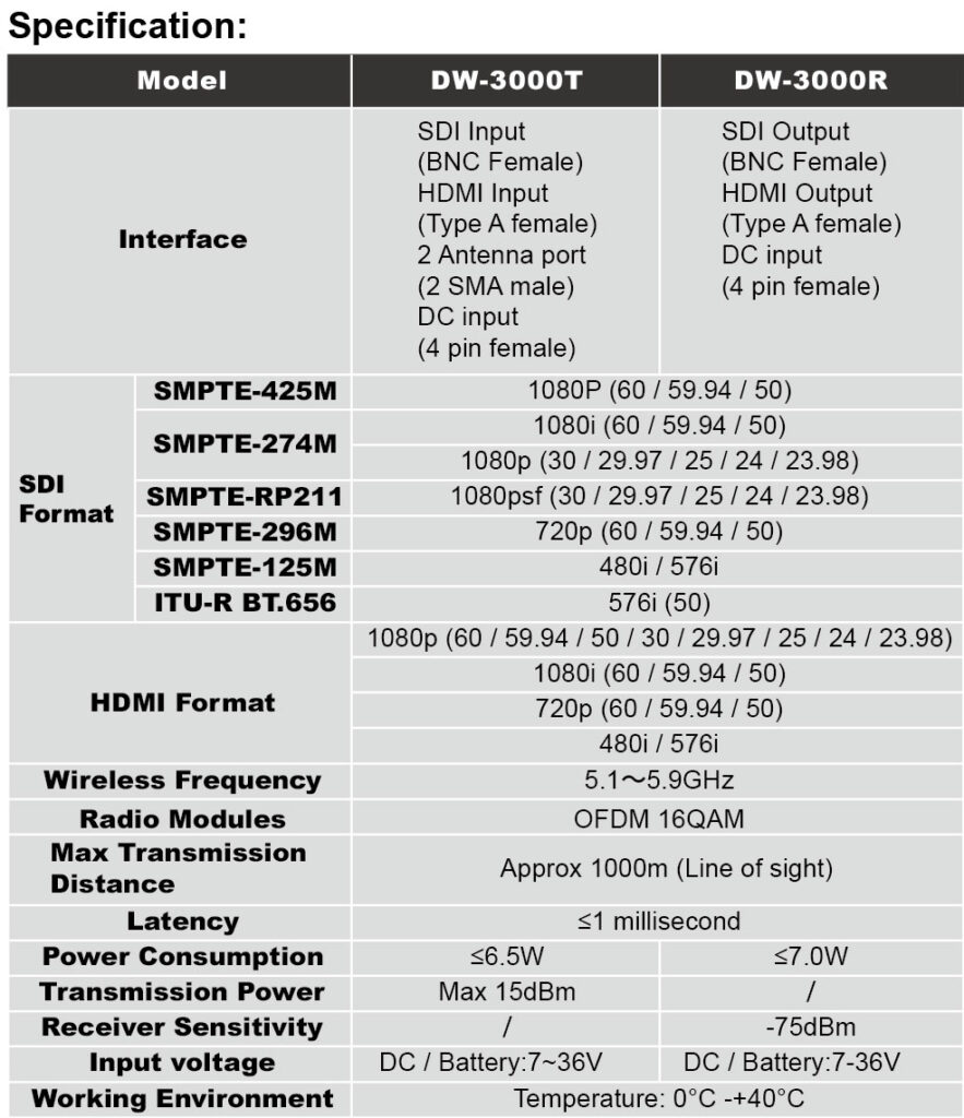 DW-3000 Long Distance Wireless 3GSDI & HDMI | 5GHz DFS Comply | Strong ...